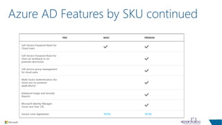 Windows Azure Active Directory | PPT