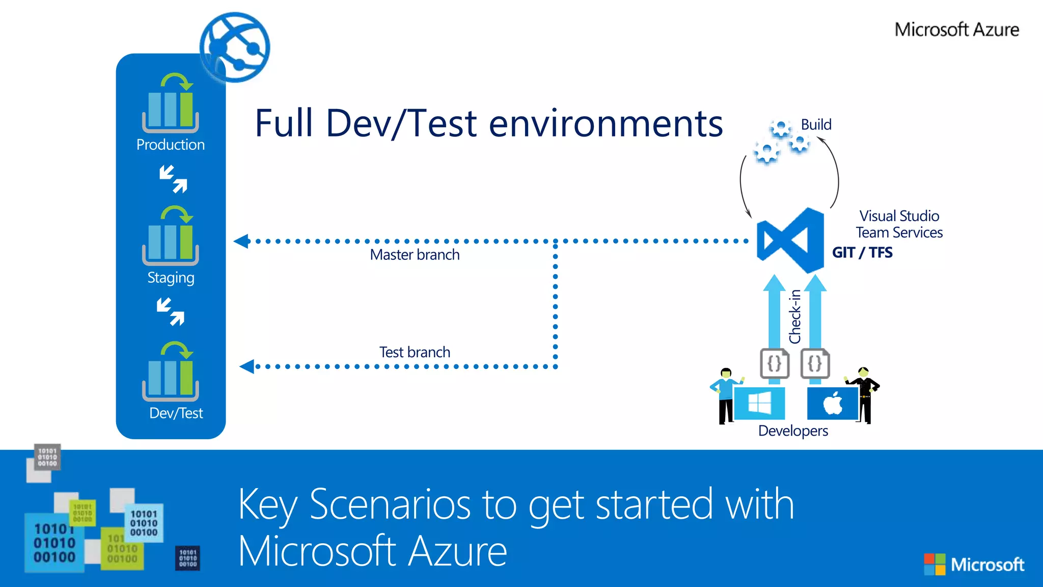 Azure Presentation for Angel Beat | PPT