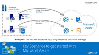 Azure Presentation for Angel Beat | PPT