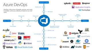 Azure Architecture by P"Fu_27102018 | PDF