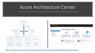 Azure Architecture by P"Fu_27102018 | PPT