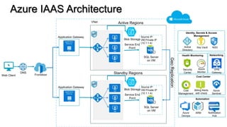 Azure IAAS architecture with High Availability for beginners and developers - Part 2 | PPT