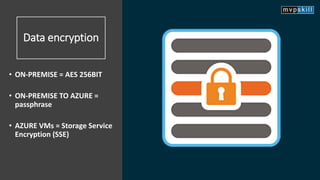 Azure Backup Simplifies | PPTX