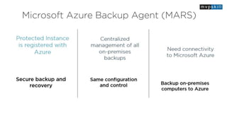 Azure Backup Simplifies | PPTX