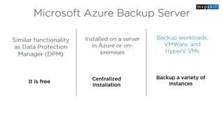 Azure Backup Simplifies | PPTX