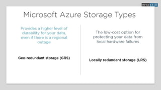 Azure Backup Simplifies | PPTX