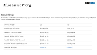 Azure Backup Simplifies | PPTX