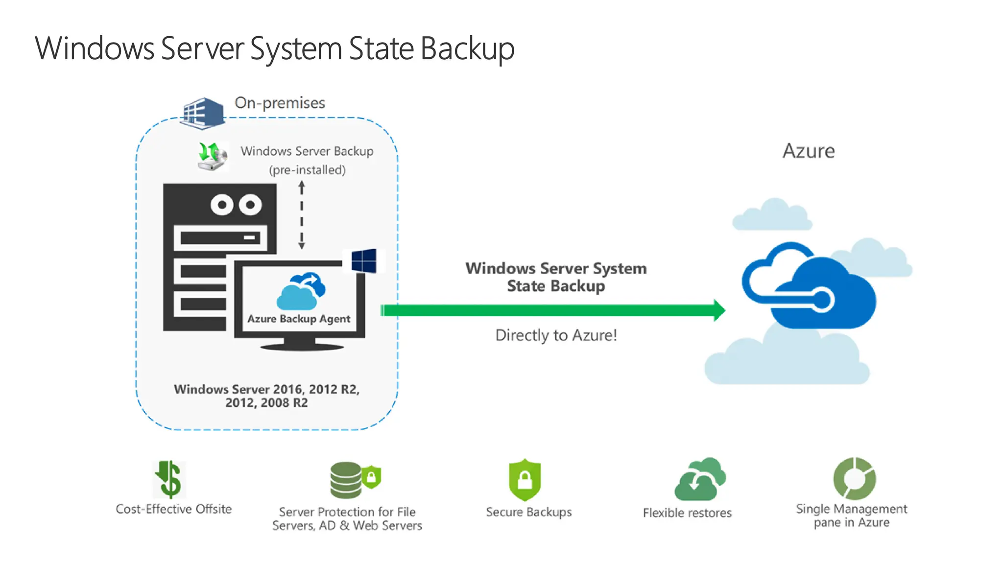 Azure-Backup-Presentation-Chico-7-22-2019-1.pdf