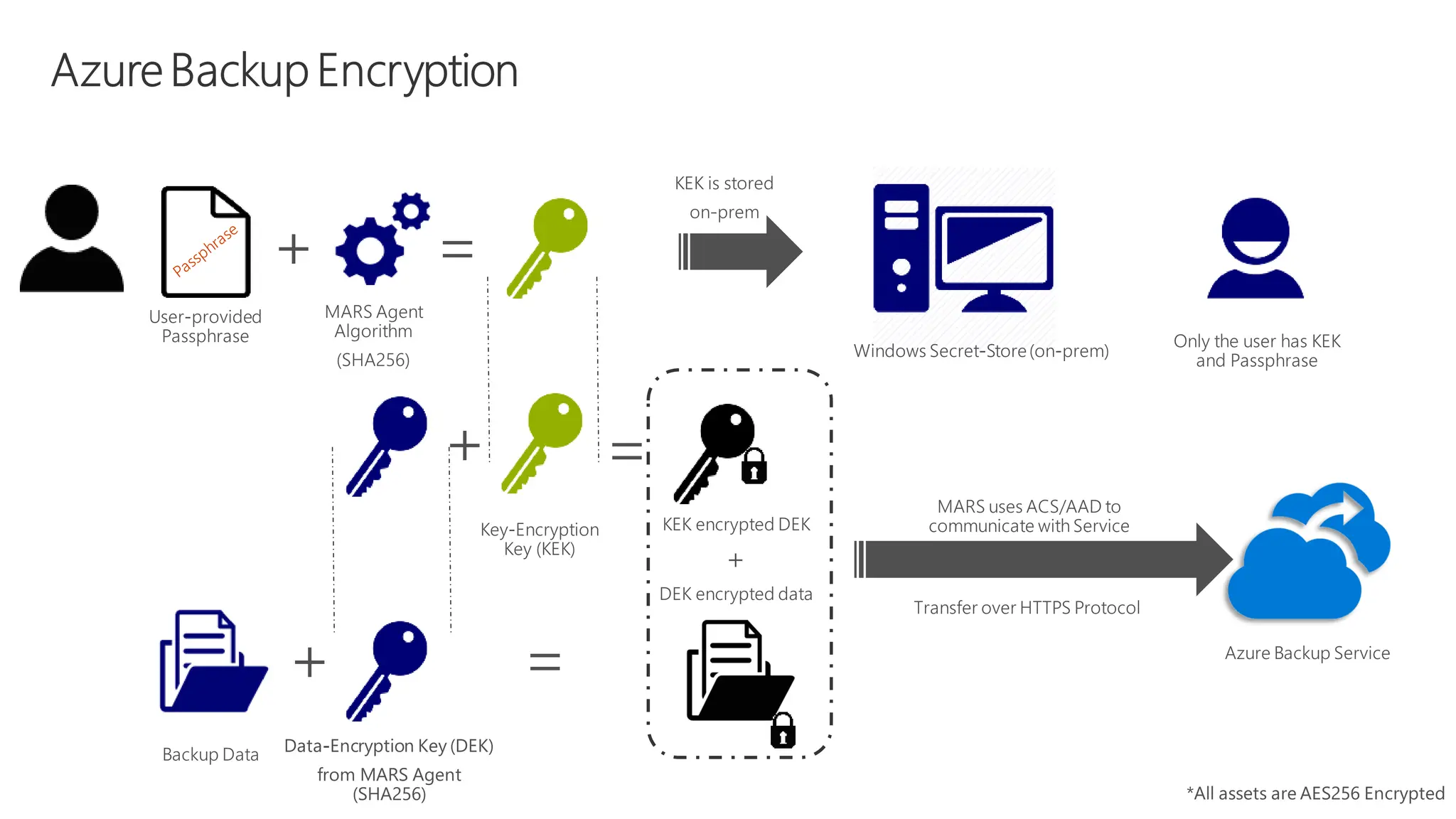 Azure-Backup-Presentation-Chico-7-22-2019-1.pdf