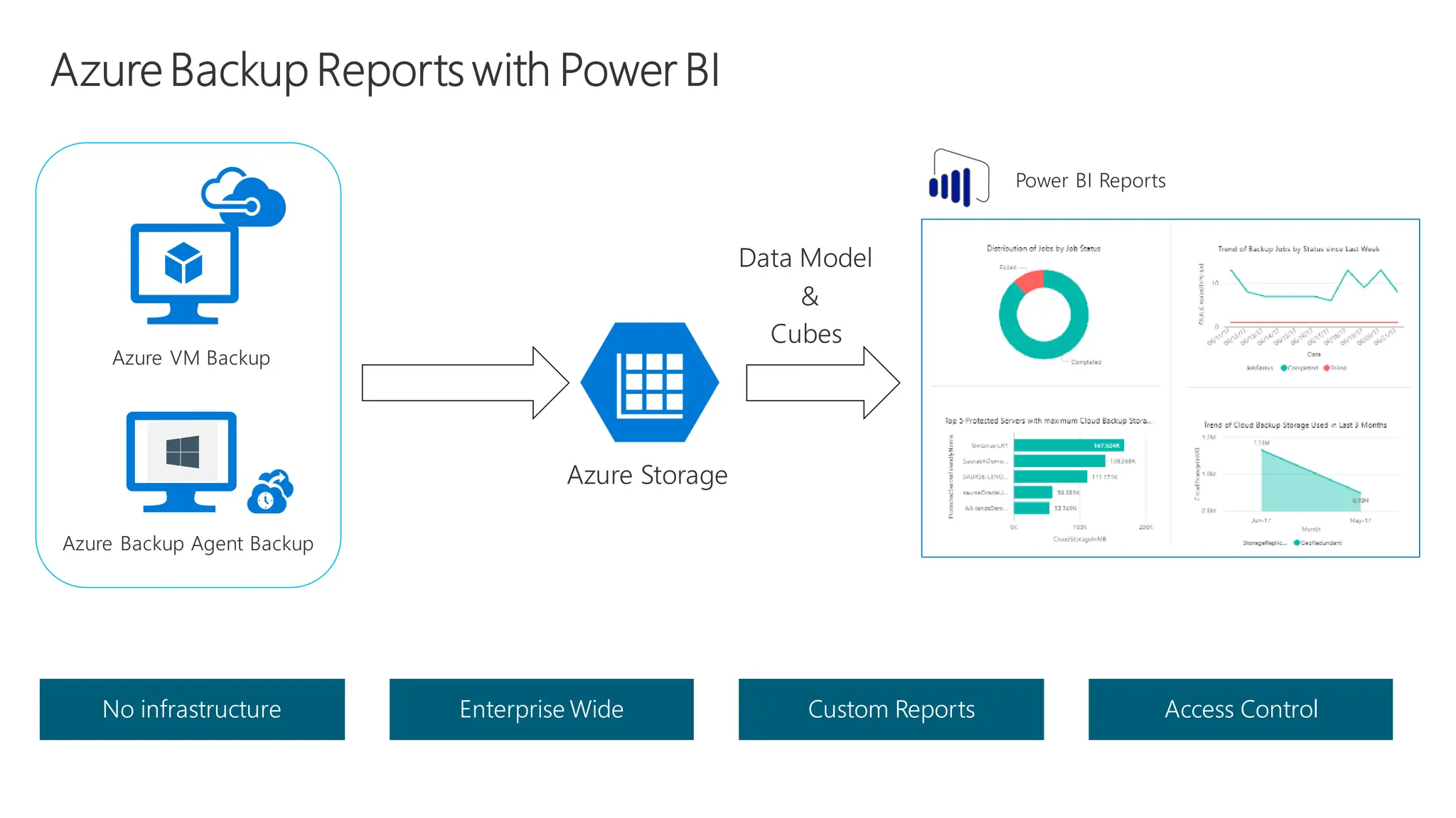 Azure-Backup-Presentation-Chico-7-22-2019-1.pdf