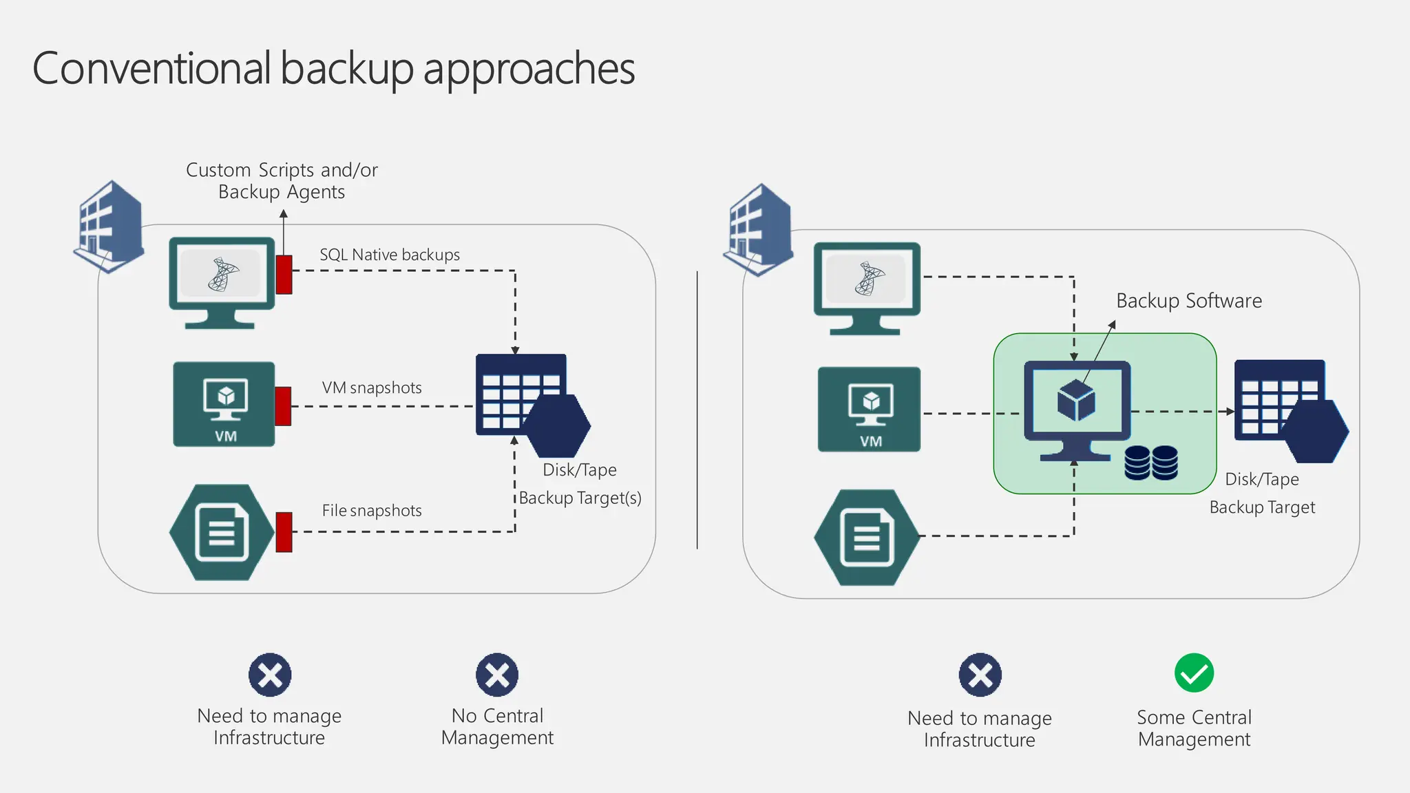 Azure-Backup-Presentation-Chico-7-22-2019-1.pdf