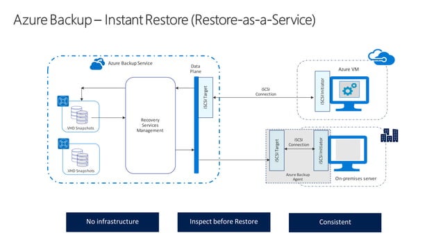 Azure-Backup-Presentation-Chico-7-22-2019-1.pdf