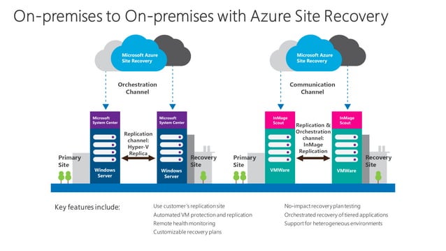 Azure-Backup-Presentation-Chico-7-22-2019-1.pdf