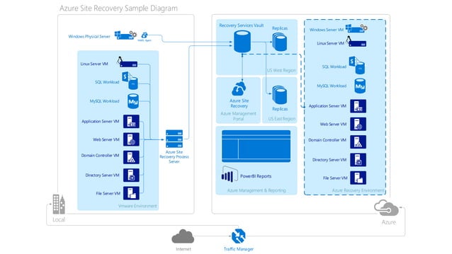 Azure-Backup-Presentation-Chico-7-22-2019-1.pdf