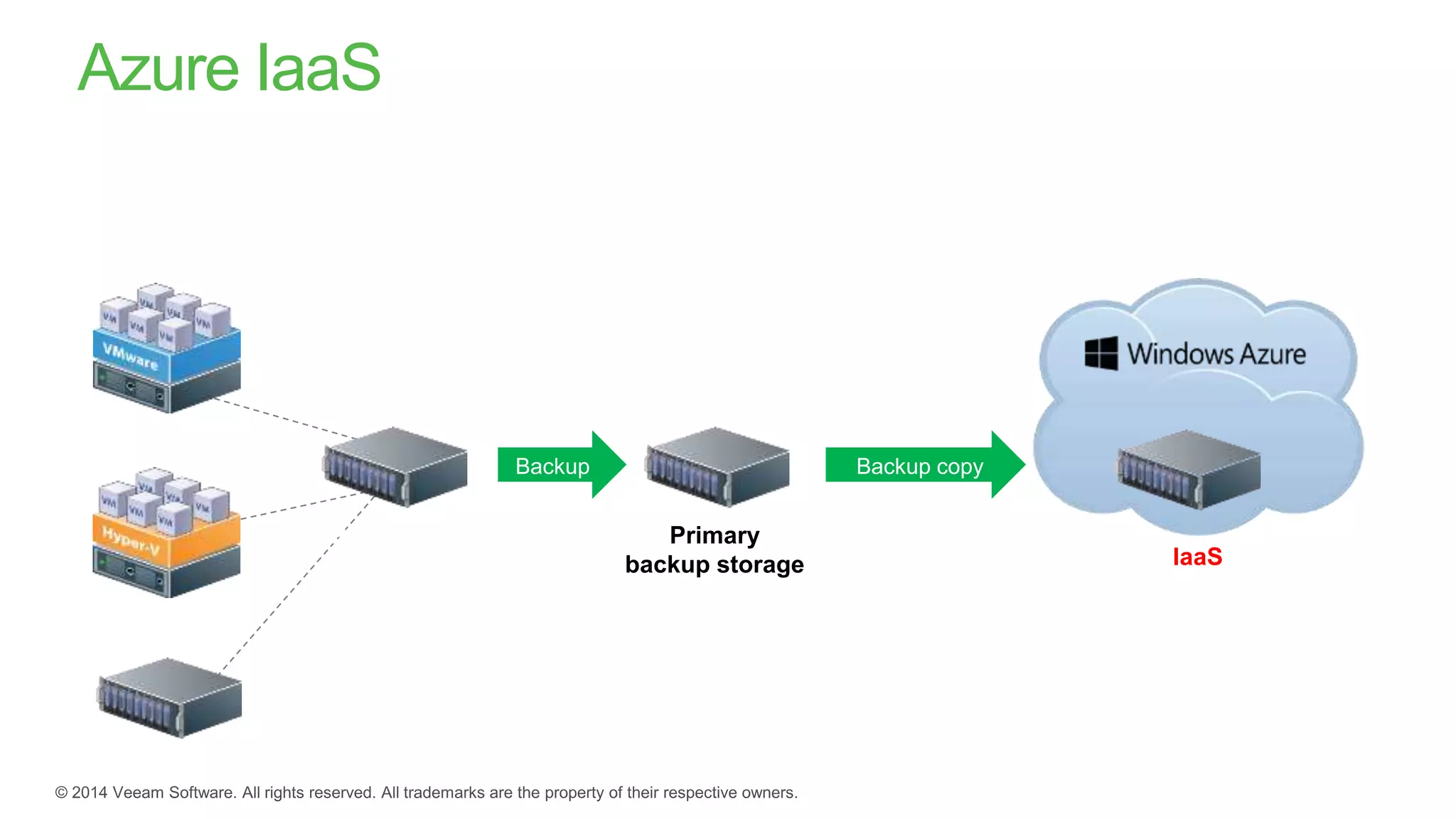 Azure backup Disaster Recovery Business Continuity | PPT