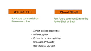 Microsoft Azure - Basic concepts presentation | PPTX