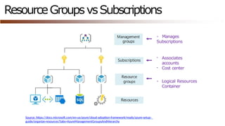 Azure - Basic concepts and overview.pptx