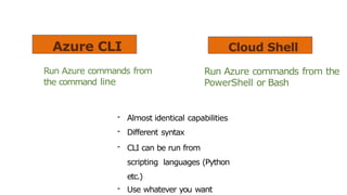 Azure - Basic concepts and overview.pptx