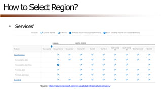 Azure - Basic concepts and overview.pptx