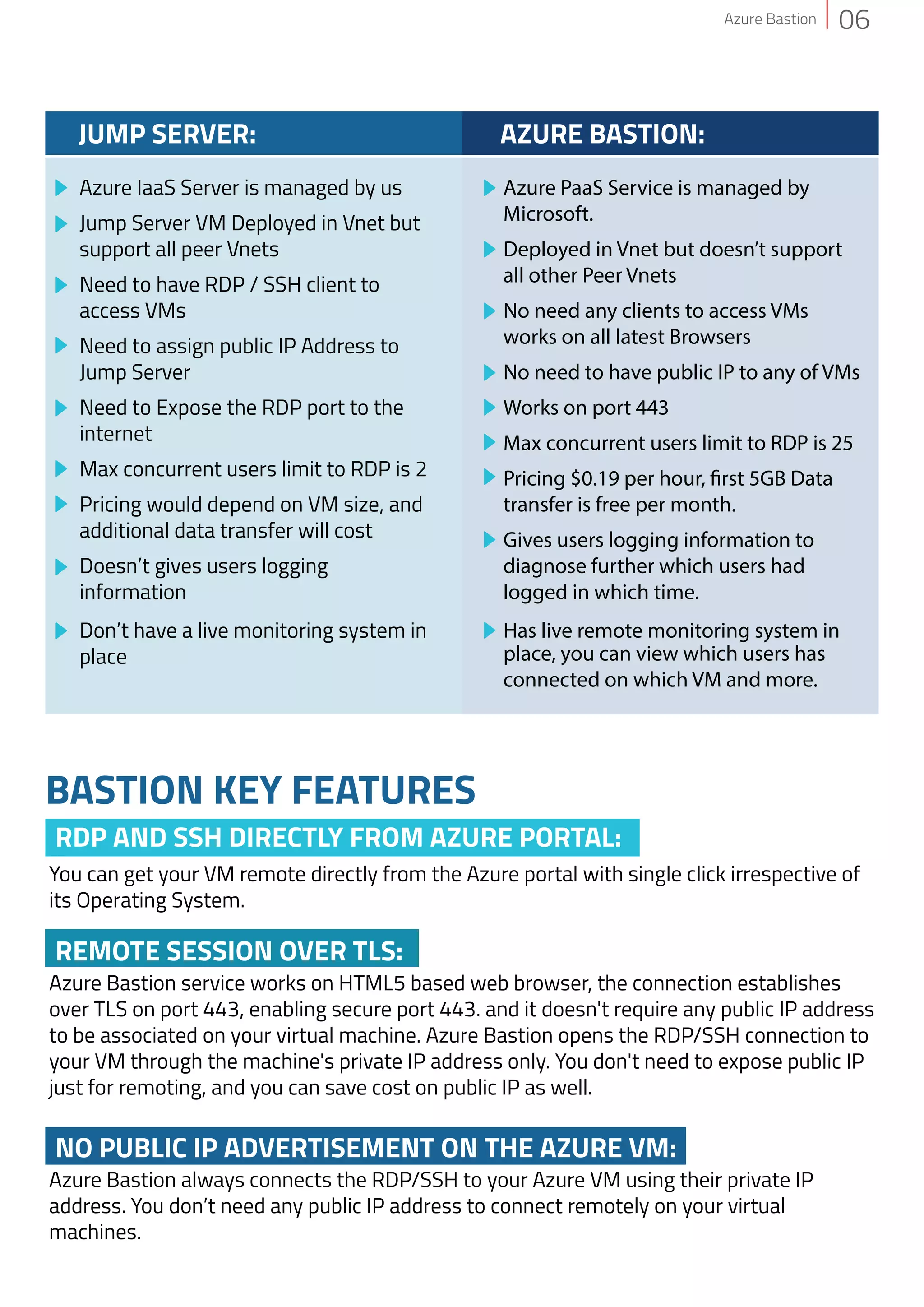 Azure bastion- Remote desktop RDP/SSH in Azure using Bastion Service as (PaaS) | PDF | Cloud ...