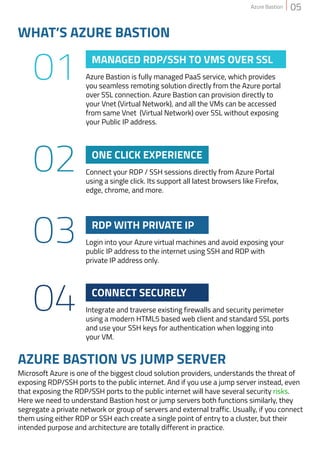 Azure bastion- Remote desktop RDP/SSH in Azure using Bastion Service as (PaaS) | PDF | Cloud ...