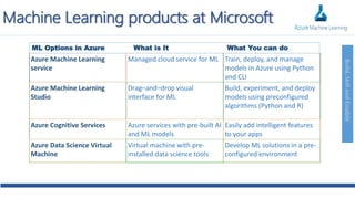 Microsoft Azure beyond IaaS | PPT