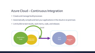 Microsoft Azure Cloud and DevOps | PPTX | Cloud Computing | Internet
