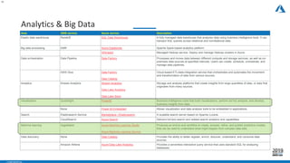 Azure bootcamp (1) | PPTX