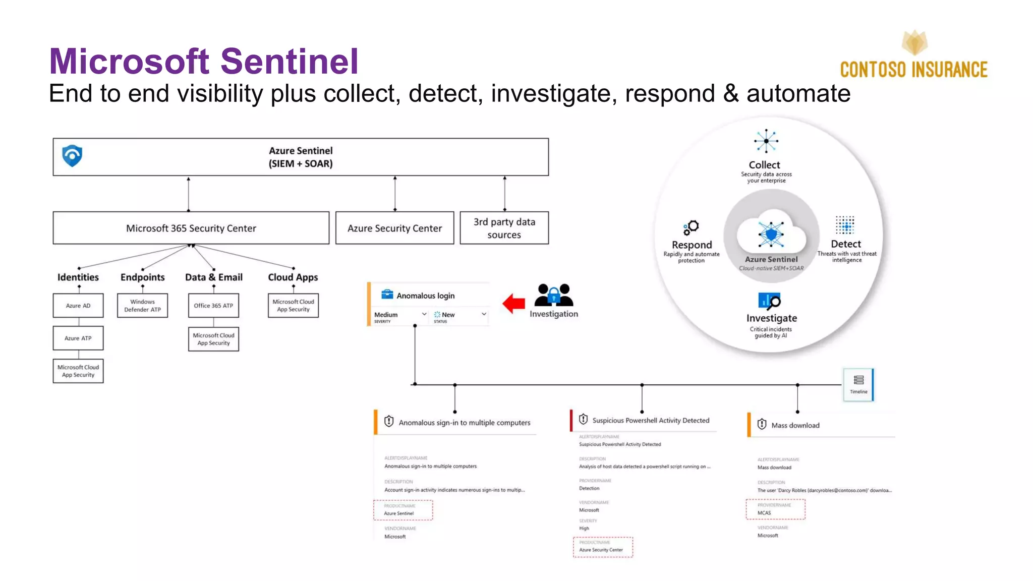 Azure-Casestudy.pptx