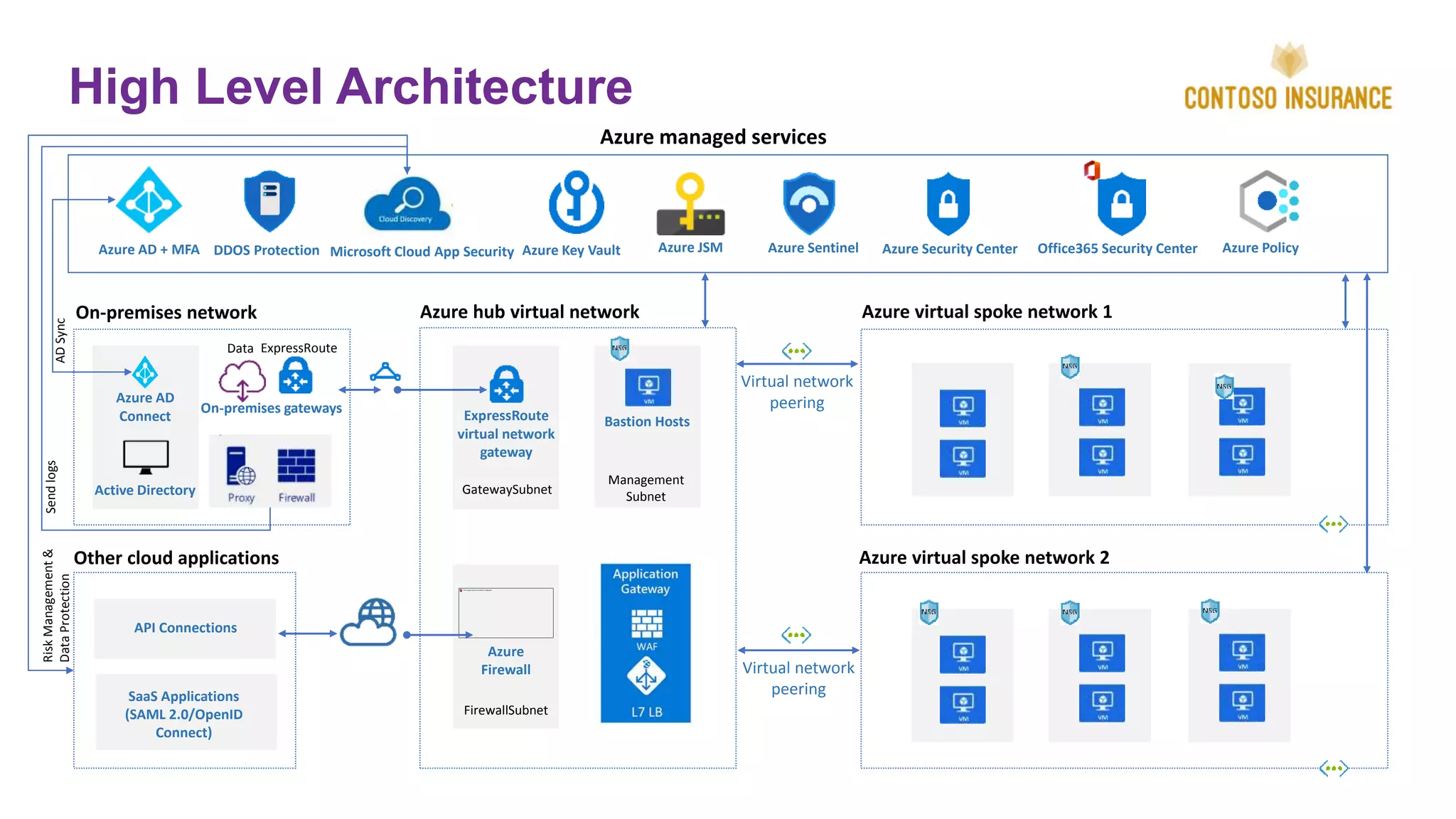Azure-Casestudy.pptx