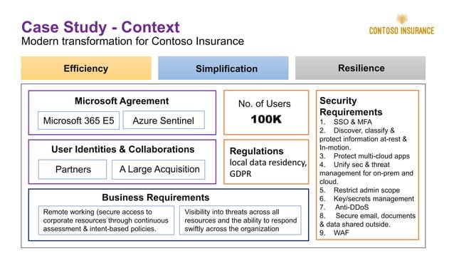 Azure-Casestudy.pptx | Cloud Computing | Internet