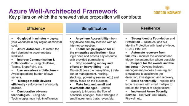 Azure-Casestudy.pptx | Cloud Computing | Internet