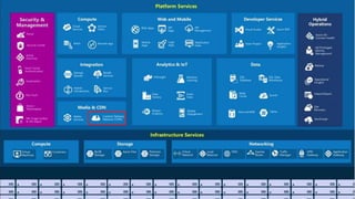 Azure CDN - Accelerated Availability & Performance | PPTX