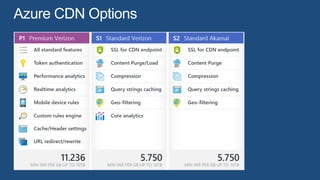 Azure CDN - Accelerated Availability & Performance | PPTX