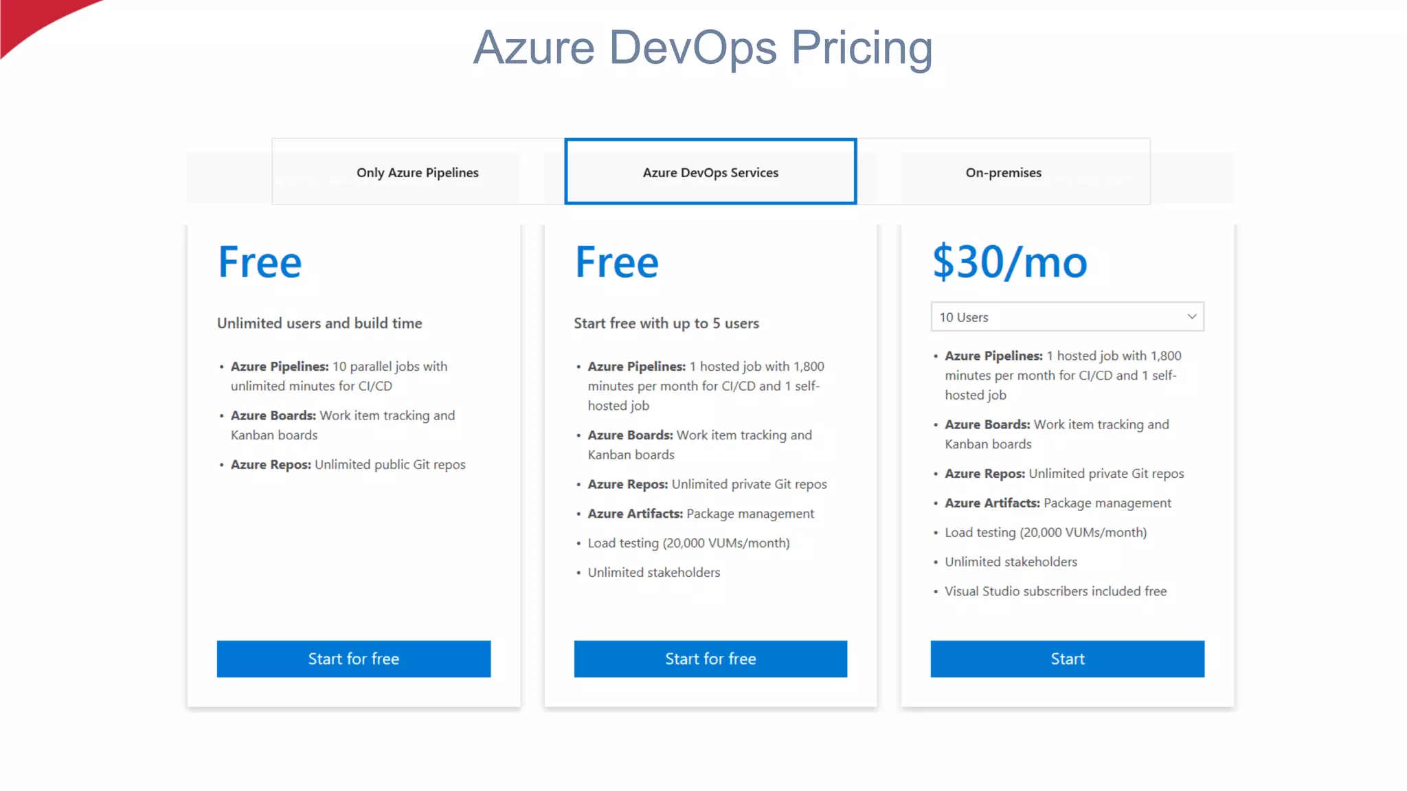Azure cli-azure devops | PPTX