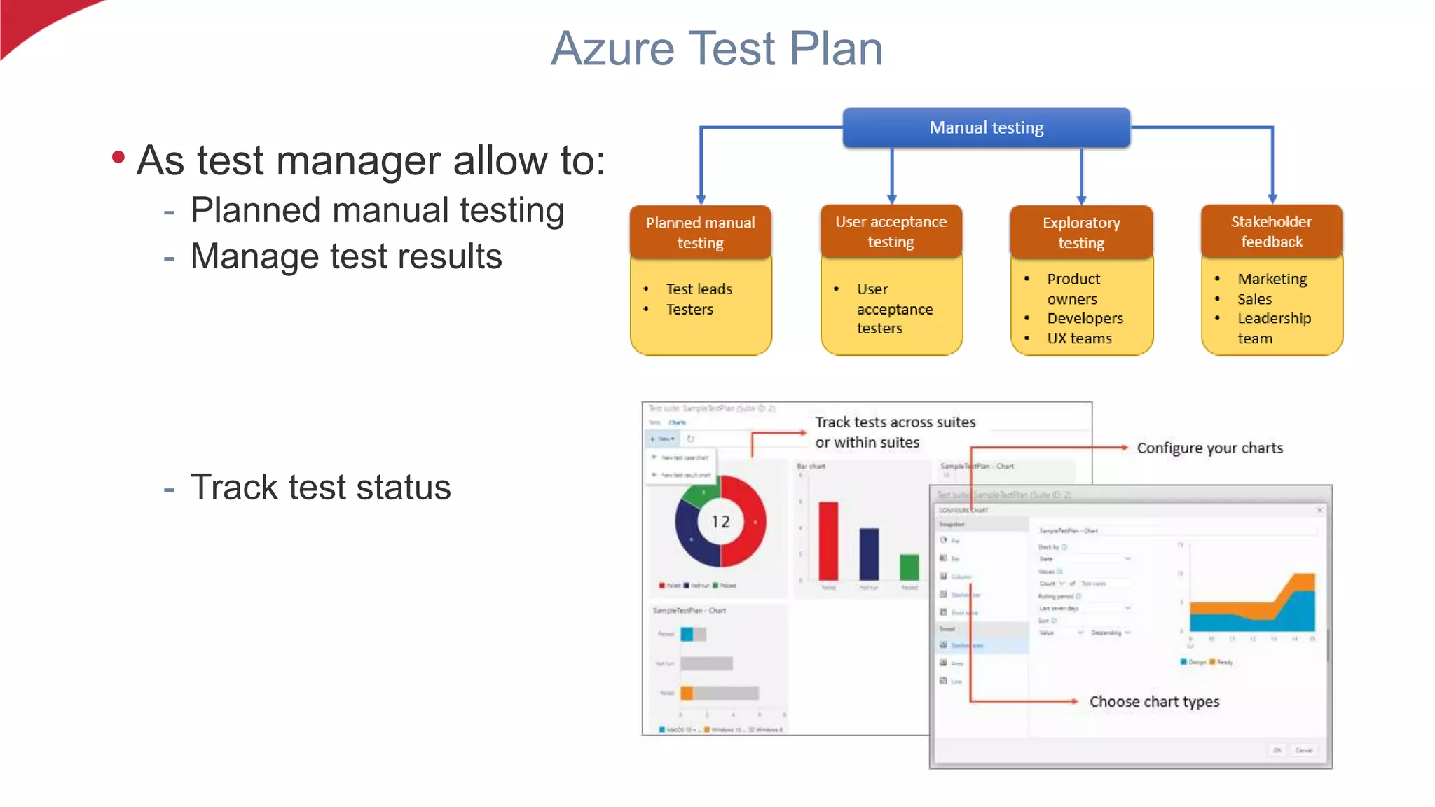 Azure cli-azure devops | PPTX