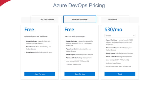 Azure cli-azure devops | PPTX | Cloud Computing | Internet
