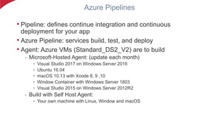 Azure cli-azure devops | PPT