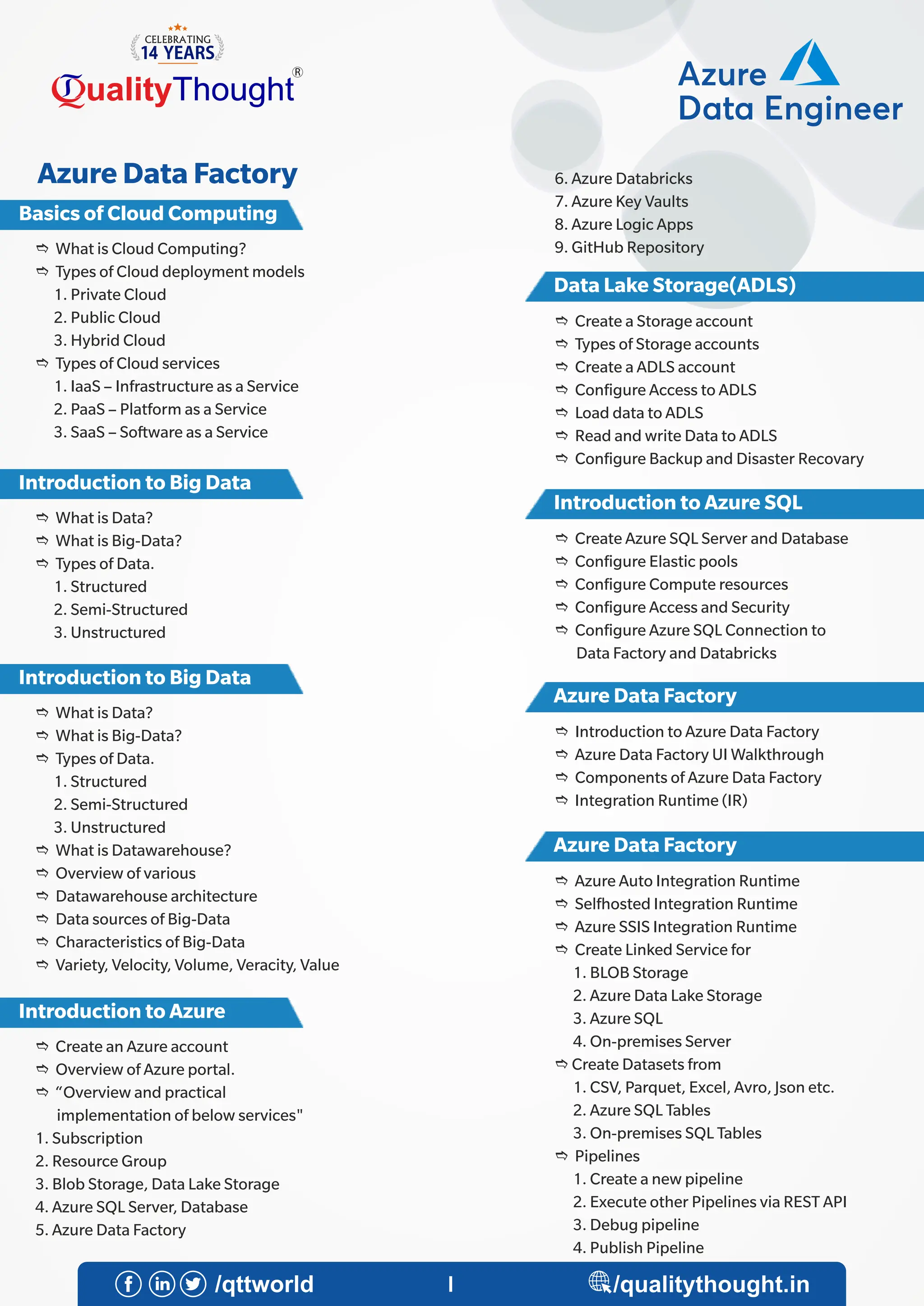 azure-cloud-data-engineer-training-curriculum (1).pdf