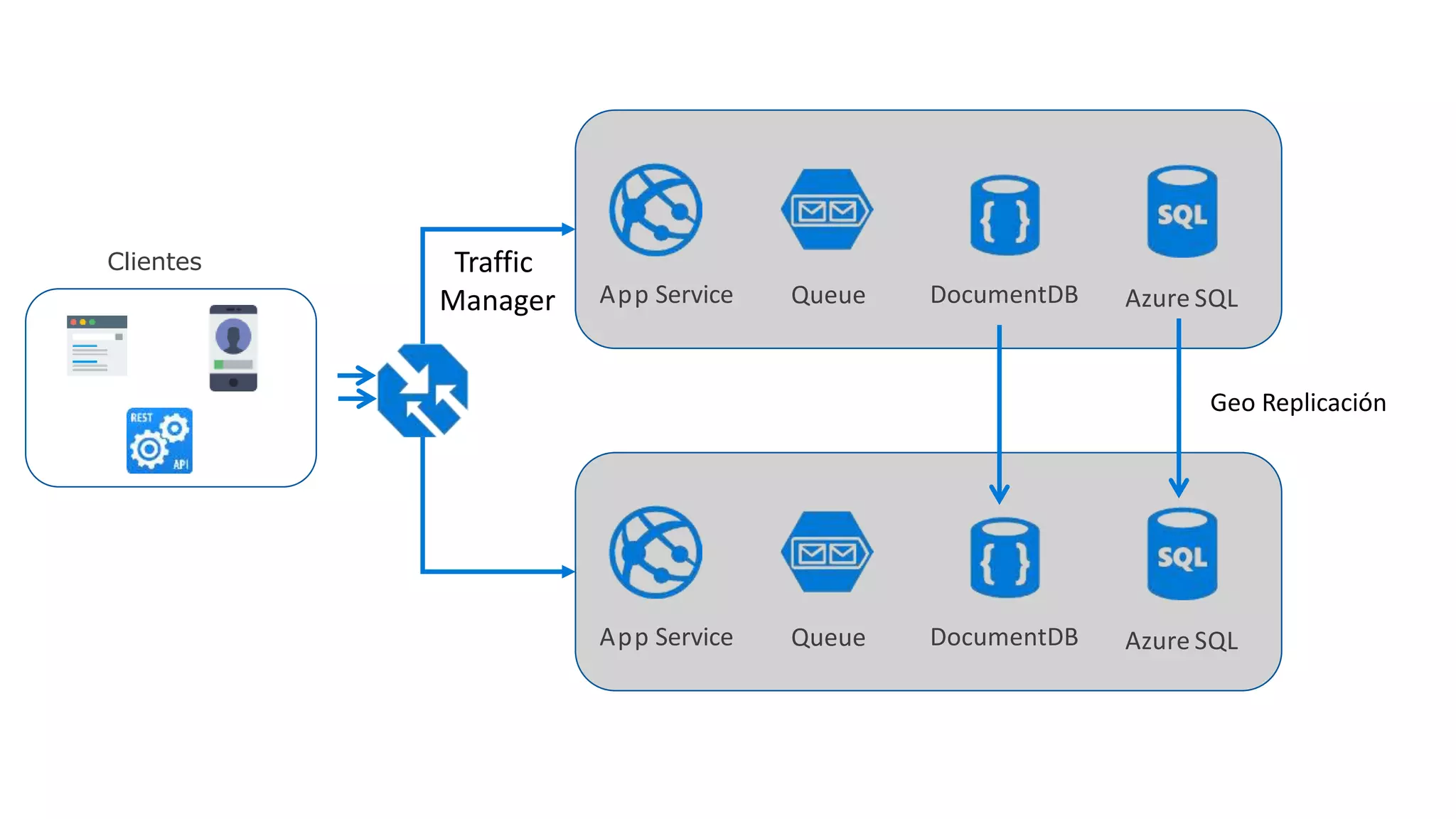Azure cloud patterns and architecture | PPT