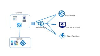 Azure cloud patterns and architecture | PPT