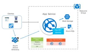 Azure cloud patterns and architecture | PPT