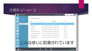Windows Azure CloudService で Java 使ってみたアレコレ | PPT