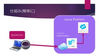 Windows Azure CloudService で Java 使ってみたアレコレ | PPT