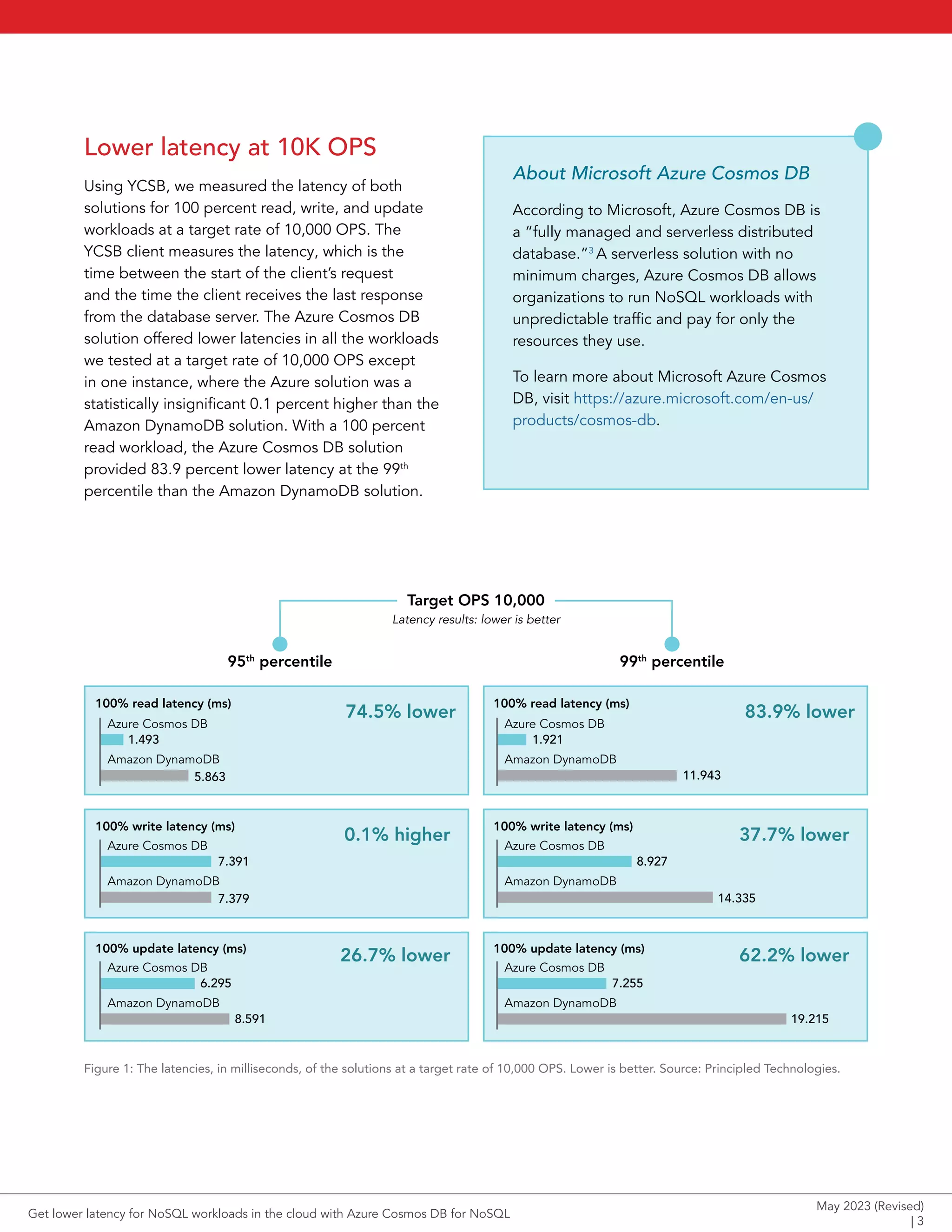 Get lower latency for NoSQL workloads in the cloud with Azure Cosmos DB ...