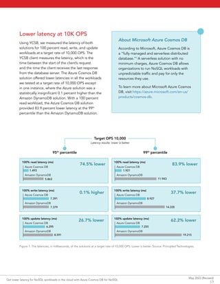 Get lower latency for NoSQL workloads in the cloud with Azure Cosmos DB for NoSQL | PDF