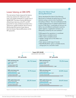 Get lower latency for NoSQL workloads in the cloud with Azure Cosmos DB for NoSQL | PDF