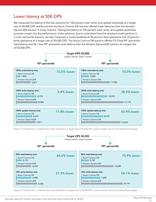 Get lower latency for NoSQL workloads in the cloud with Azure Cosmos DB for NoSQL | PDF