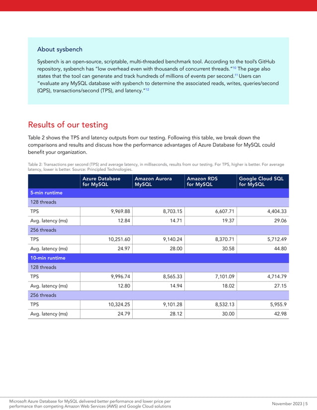 Microsoft Azure Database for MySQL delivered better performance and ...