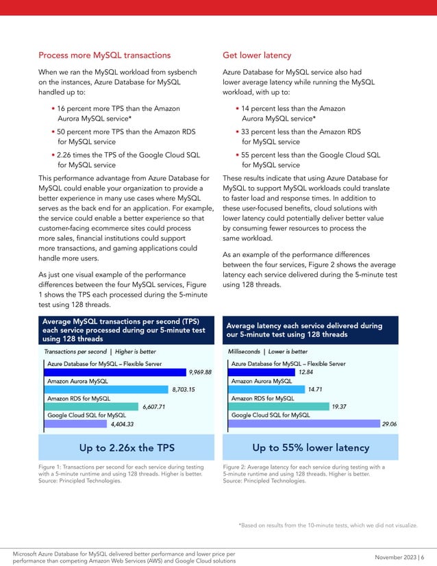 Microsoft Azure Database for MySQL delivered better performance and ...